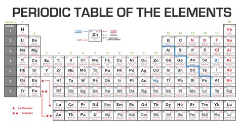 Periodic Table Of Elements With Ionic Charges