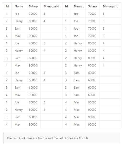 Sql Queries Problems… Lets Solve Some Sql Related Problems By