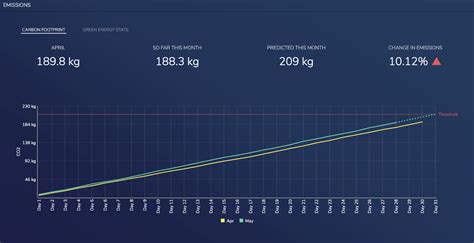 Automate Your Energy Monitoring With This Powerful Javascript Dashboard