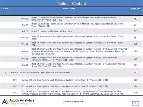 Global Oil And Gas Pipeline Leak Detection System Market Research Ppt