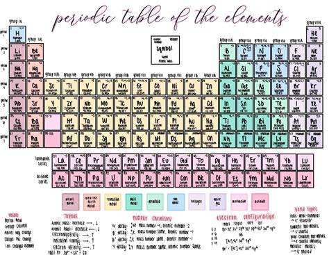 Periodic Table Trends Cheat Sheet That I Made I Love Sharing What