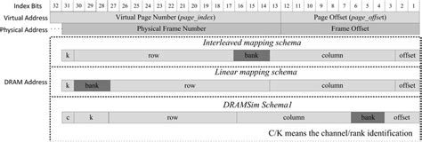 Different Classic Mapping Schemes Download Scientific Diagram