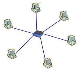 Network Topology Star Bus Mesh Ring Topologies Networks Communications