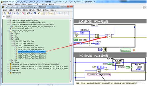 Labview Fpga Pcie开发讲解 实战篇：实验61：pcie Dma8位adc（模拟数据采集卡）labvie用fpga数据采集 Csdn博客