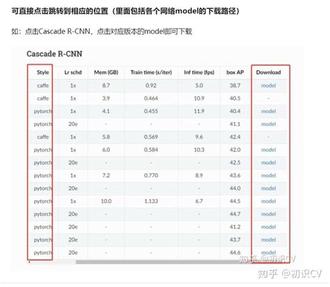 50预训练权重mmdetection笔记：修改预训练模型权重类别数 Csdn博客