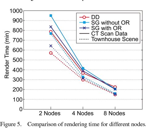 Figure 5 From An Improved Monte Carlo Ray Tracing For Large Scale Rendering In Hadoop Semantic