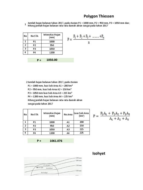 Curah Hujan Rata Rata Perhitungan Menggunakan Excel Pdf