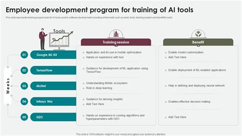 Employee Development Program For Training Of Ai Software Development Training Program Dte Ss Ppt