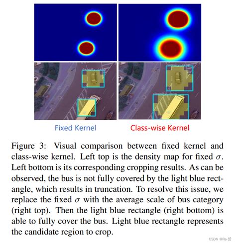 论文阅读 Density Map Guided Object Detection In Aerial Imagesground To