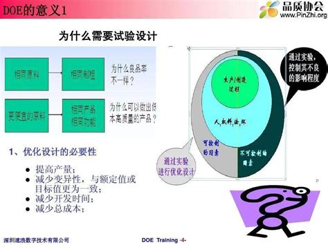 领取Minitab与DOE实验设计培训的详细讲义收走 搜狐汽车 搜狐网