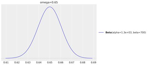 Introduction To Bayesian Power Analysis Exclude A Null Value Dr