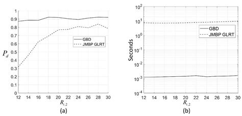 Sensors Free Full Text Detection Of Unresolved Targets For Wideband Monopulse Radar