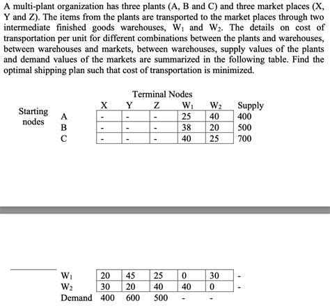Solved Please Solve Using Excel Solver Show Every Step Chegg Com