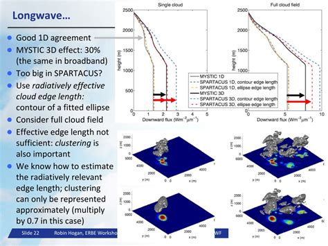 Ppt What Is The Impact Of 3d Radiative Effects On The Global