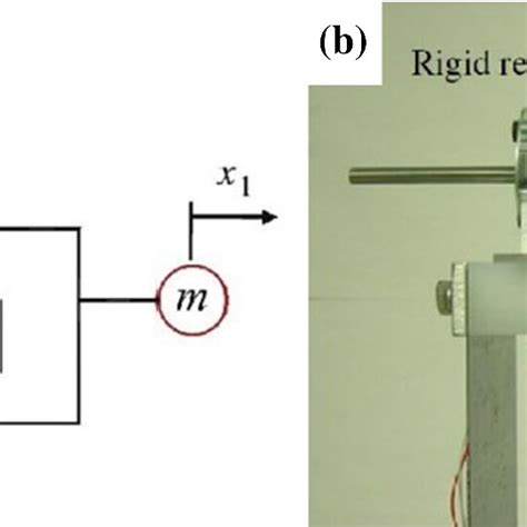 Schematic Illustration Of Tmd Types A Traditional Tmd B Pendulum Tmd Download Scientific