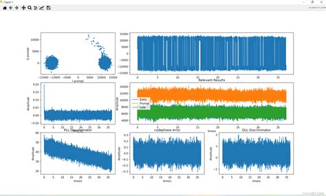 接上篇，gps软件接收机跟踪方法的实现gnss接收机信号捕获跟踪c代码实现 Csdn博客