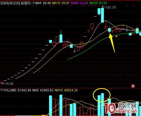 超短高手抓涨停低吸技术系列深度教程 7：一种时效性很高的强势股低吸模式（图解）5拾荒网专注股票涨停板打板技术技巧进阶的炒股知识学习网