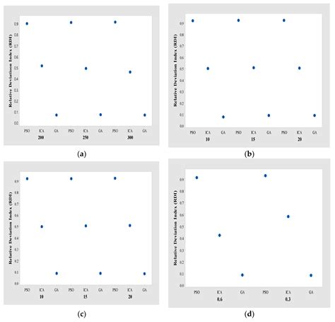 mathematics free full text population based meta heuristic algorithms for integrated batch