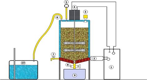 Schematic Diagram Of The Batch Mode Anaerobic Bioreactor 1 Electric