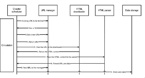 Figure 2 From A Crawler Based Digital Forensics Method Oriented To Illegal Website Semantic