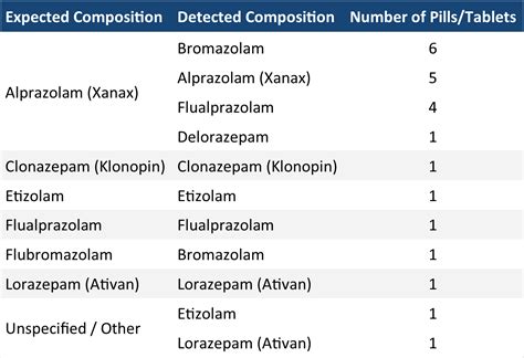 Drug Checking May 2024 Monthly