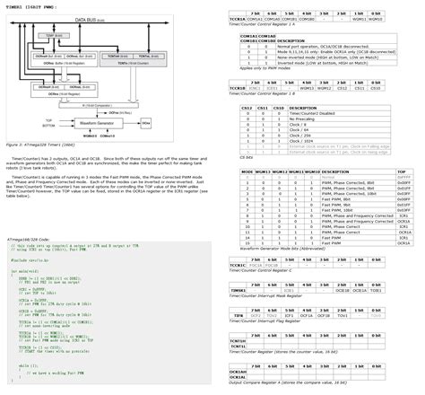 kowala s home Arduino 有關 PWM 的參考資料