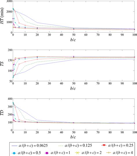 Tradeoff Between Hsync And Vsync Download Scientific Diagram