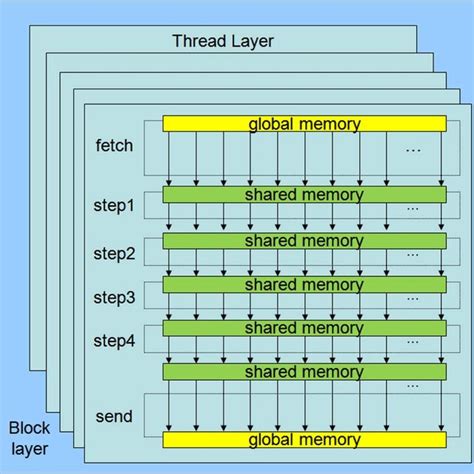 The Cpu Gpu Pipeline Design Of The Decoding System Download Scientific Diagram