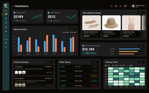 Comvi Sales Analytics Dashboard For Figma By Merkulove Themeforest