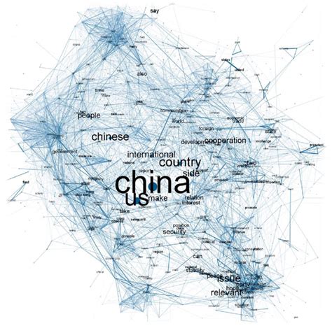 Semantic Network Tracing Us China Discourse Under President Xi Jinping Download Scientific Diagram