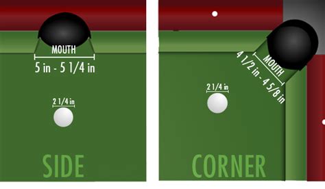 Official Pool Table Pocket Sizes Pocket Size Guide Joys Billiard