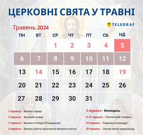 Церковный календарь на май 2024 главные даты православных праздников Телеграф