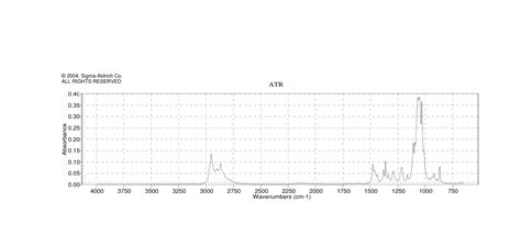 N N Dimethylformamide Dineopentyl Acetal 4909 78 8 1h Nmr Spectrum
