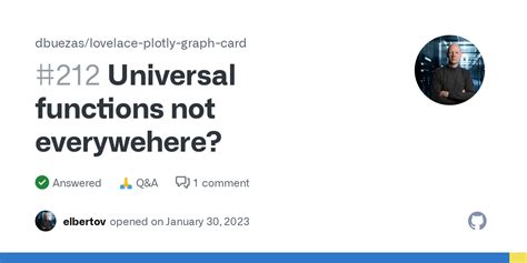Universal Functions Not Everywehere · Dbuezas Lovelace Plotly Graph Card · Discussion 212 · Github