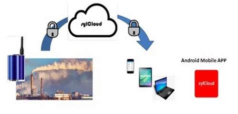 Stack Emission Monitoring In India
