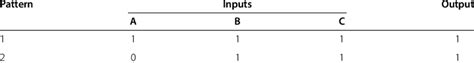 binary function represented in a table before minimization download table
