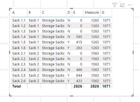 Solved Re Dax Sumifs Equivalent Microsoft Fabric Community