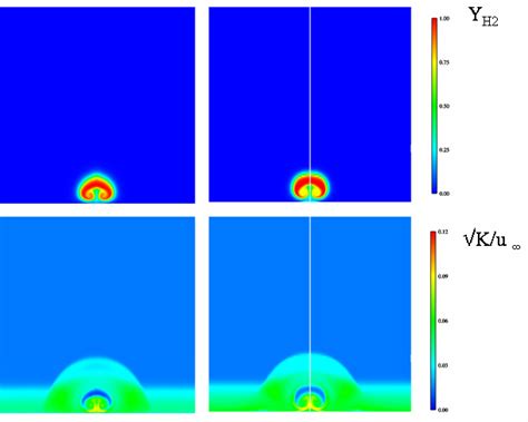 comparison of the unstructured left solver to the structured solver download scientific