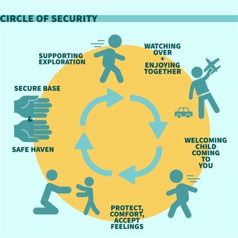 The Sammy Center Maria Soter On Linkedin Circleofsecurity