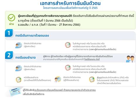 ย้ำ บัตรสวัสดิการแห่งรัฐ 2566 ยืนยันตัวตนภายใน 26 มี ค ได้ใช้สิทธิรอบแรก