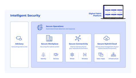 Logicalis Intelligent Security Cybersecurity Solutions Logicalis