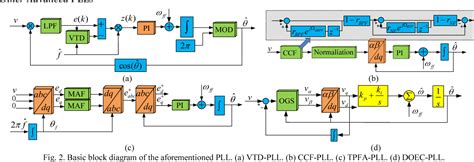 figure 1 from dynamics assessment of grid synchronization algorithms