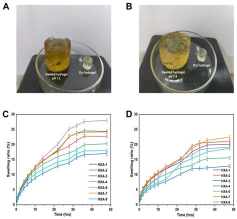 Synthesis And Evaluation Of Rutin Hydroxypropyl β Cyclodextrin Inclusion Complexes Embedded In