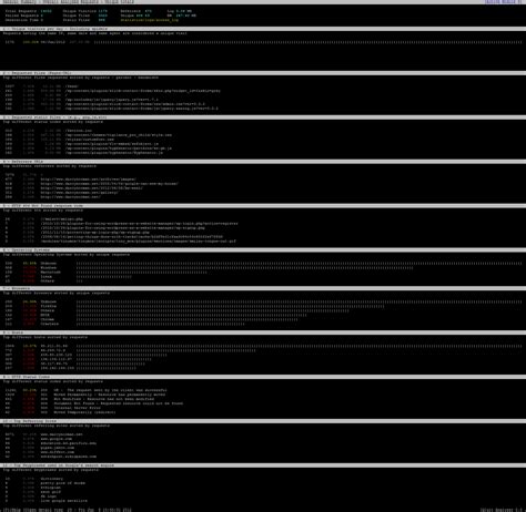 Goaccess Live Webserver Stats On Hippie Hosting Darcy Norman Dot Net