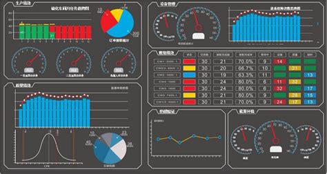 产品制造过程数据采集与可视化系统无锡市慧缘达智能工业科技有限公司 产品制造过程数据采集与可视化系统无锡市慧缘达智能工业科技有限公司