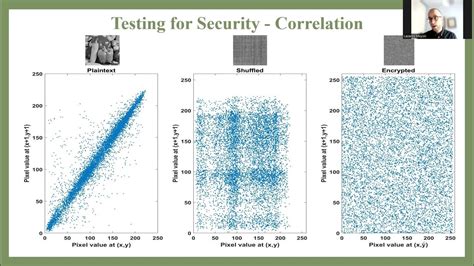 chaos based image encryption pixel correlation analysis youtube