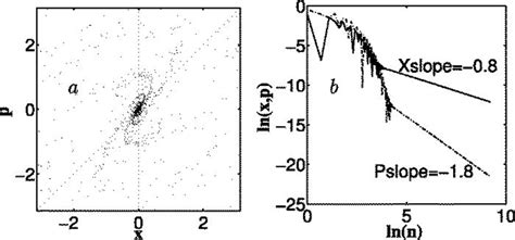 The Fractional Difference Caputo Standard Map Eqs 29 And 30 With Download Scientific