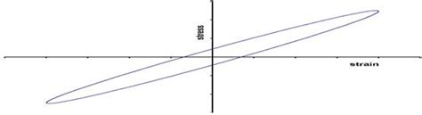 พนทรปหลายเหลยม Area of polygon