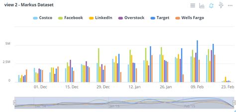 Column Documentation And Support Knowi