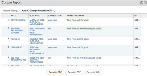 Suresh Vina On Linkedin Paloaltonetworks